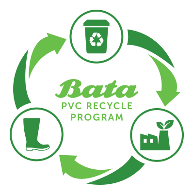 Recycle-Program-Logo - Bata Industrials Australia